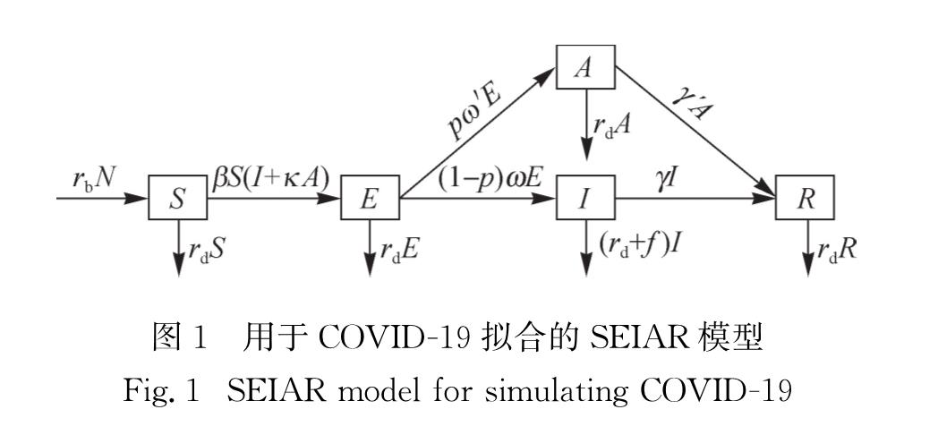 《厦门大学学报（自然科学版）》